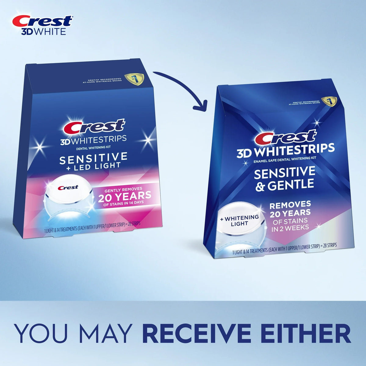Crest 3DWhitestrips Sensitive & Gentle+ LED Light